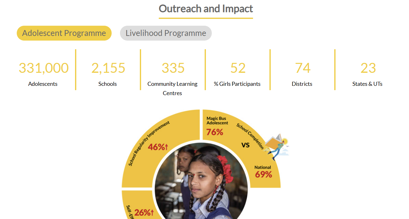 Masoom NGO Website - Twos